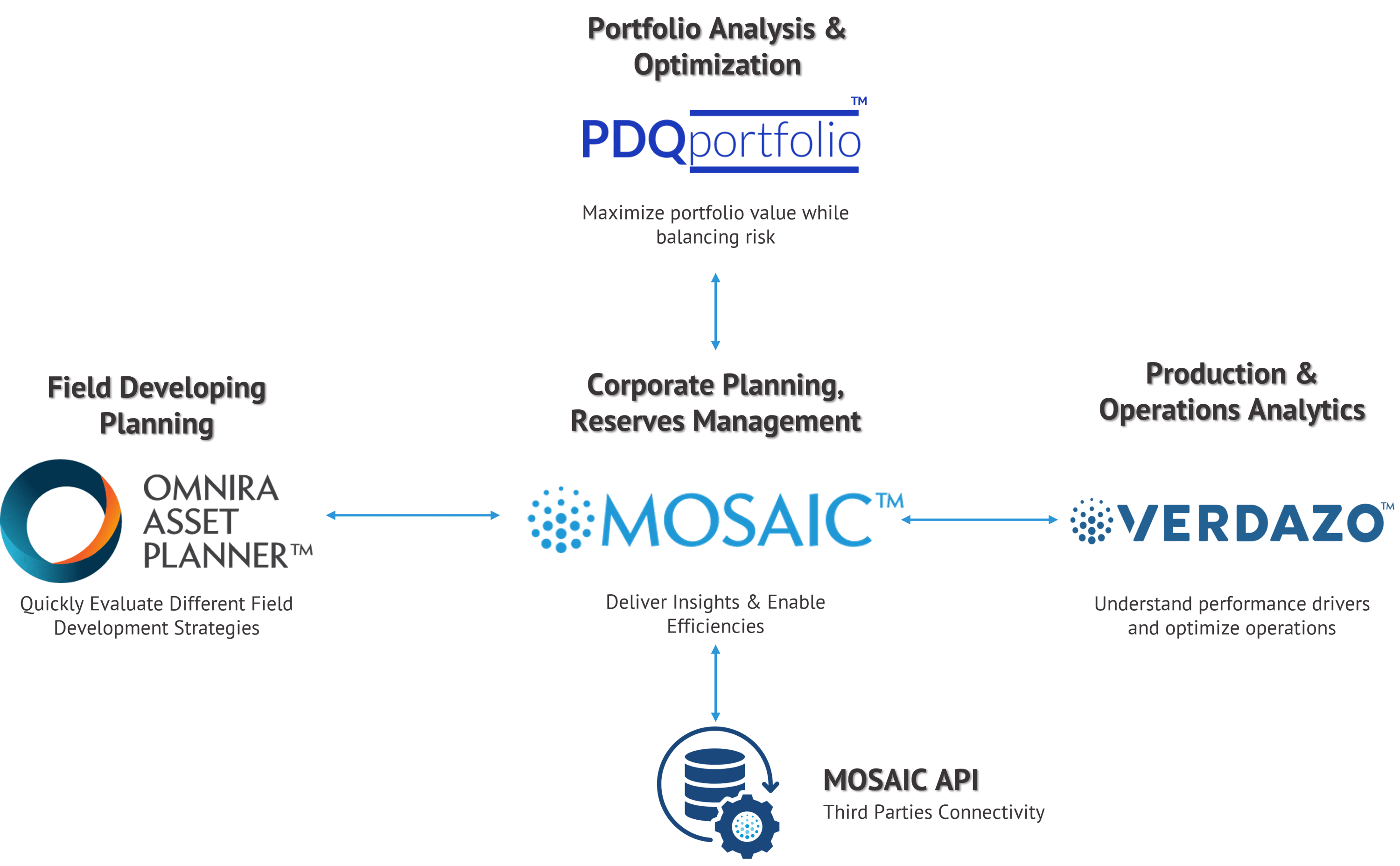 Omnira Software Planning Solutions